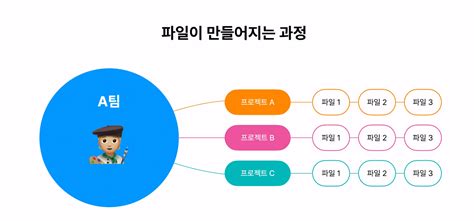 피그마 피그마 입문 A To Z 부트캠프 메타코드3 작업환경 살펴보기1