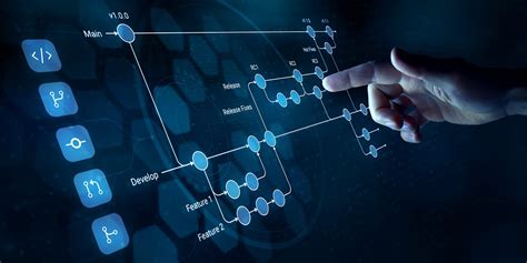 how to manage multiple environments with devops by milecia conducto