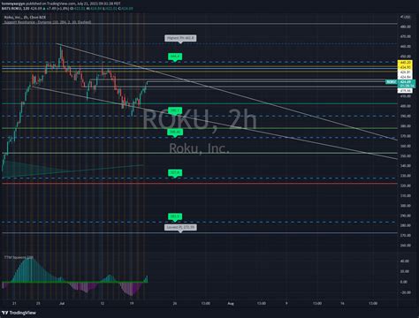 Chart Image — Tradingview