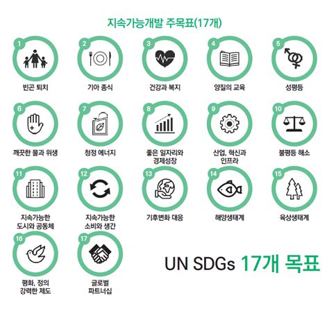 ESG 지속가능경영 그리고 UN의 지속가능개발목표 17개 주목표 공지사항 ESG M KOREA