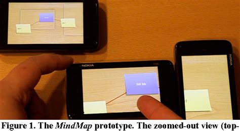 Figure 1 From Collaborative Use Of Mobile Phones For Brainstorming Semantic Scholar