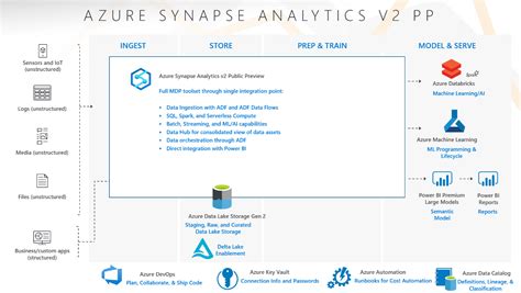 Azure Synapse Analytics Is Redrawing The Modern Data Landscape 3cloud