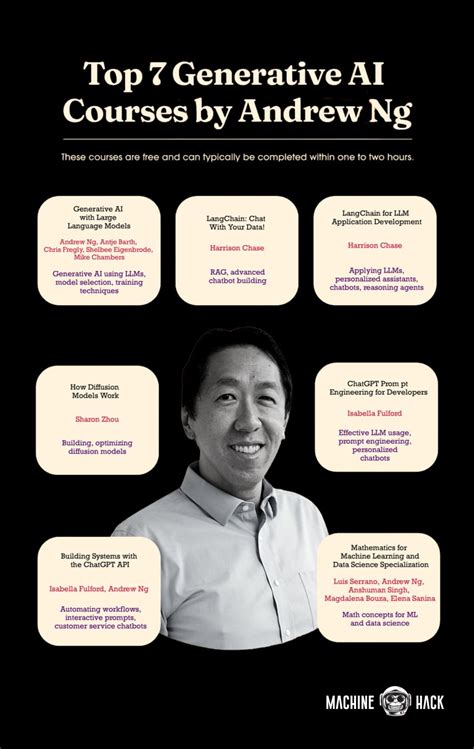 Machinehack Generative Ai On Linkedin Courses Generativeai Gans
