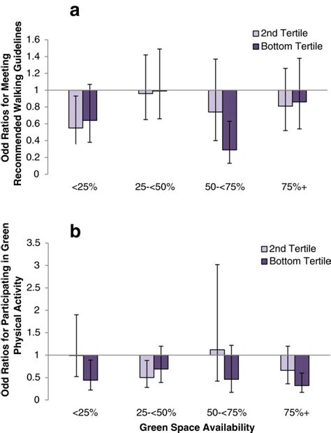 Does Income Related Inequality In A Meeting The Recommended Physical Download Scientific