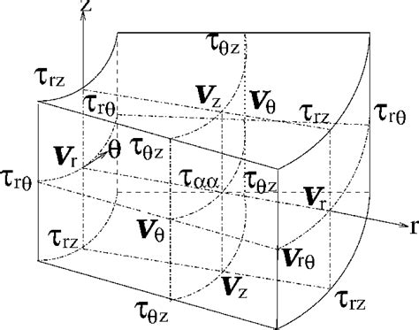 [pdf] a 3d cylindrical pml fdtd method for elastic waves in fluid‐filled pressurized boreholes