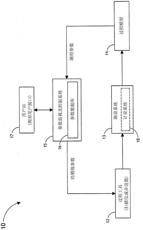 Method And System For Detecting And Correcting Problematic Advanced Process Control Parameters