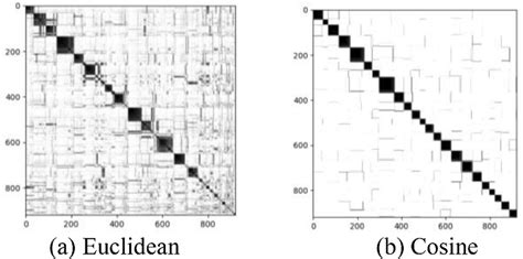 Assessment Of 23 Clusters Kddcup Data Using Sampling Based Crisp