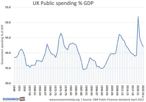 Uk Budget Deficit Economics Help