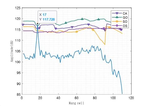 Detection Results Of The Simulated Original Echo Download Scientific