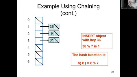 C Hash Tables Chaining For Collision Management Youtube