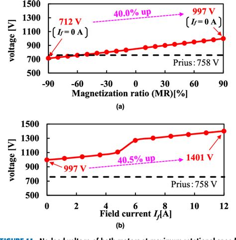 Figure 11 From Design And Analysis Of Hybrid Excitation Variable Flux Memory Motor For Traction