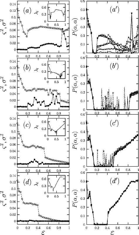 Figure 1 From Symbolic Synchronization And The Detection Of Global Properties Of Coupled