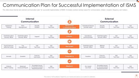 Iso 27001 Powerpoint Presentation Slides Presentation Graphics Presentation Powerpoint
