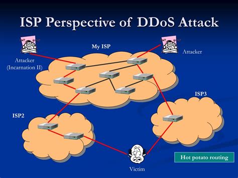 Ppt Detecting Ddos Attacks On Isp Networks Powerpoint Presentation