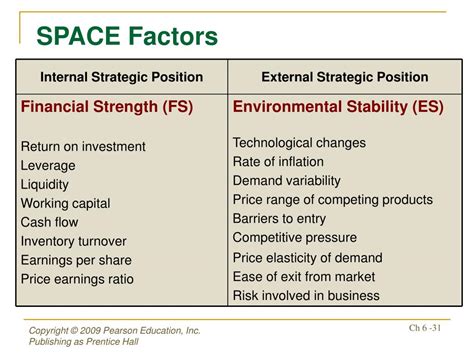 Ppt Chapter 6 Strategy Analysis And Choice Powerpoint Presentation Id 6481400