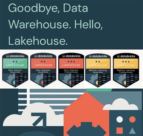 databricks certification spark dataengineering iqbal shaikh