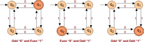 Examples Of Dfa Cs Taleem