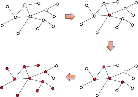 figure 1 from quickest detection of dynamic events in networks semantic scholar