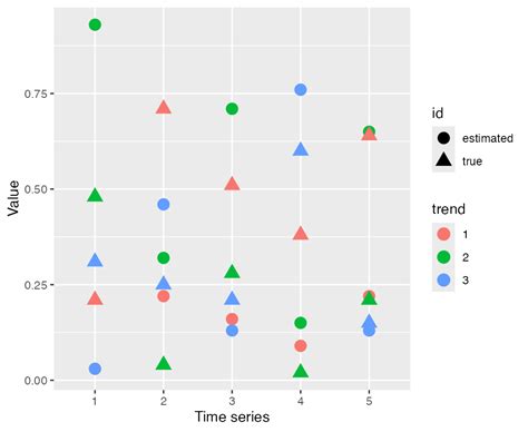 Fitting Compositional Dynamic Factor Models With Bayesdfa • Bayesdfa
