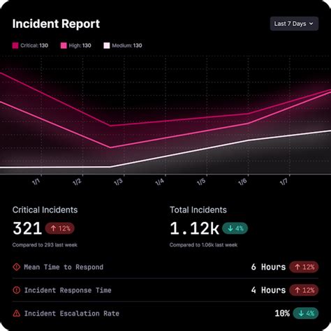 reaviz data visualization library for react