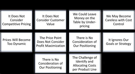 Disadvantages Of Cost Plus Pricing