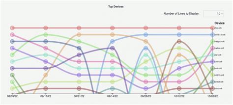 Get Real Time Mobile App Observability With The Embrace Plugin For Grafana