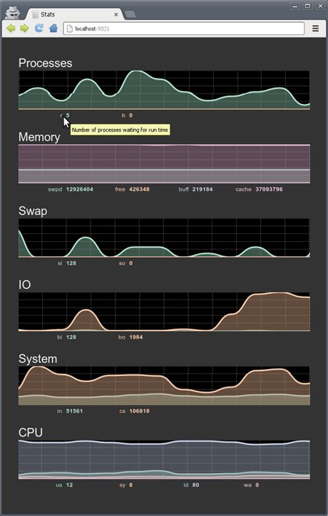13 个超有用的 Linux 性能和网络监控工具 Linux迷