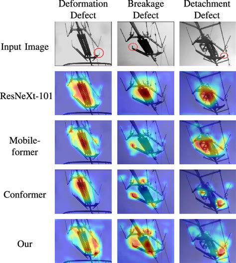 Figure 9 From Cnn Transformer Bridge Mode For Detecting Arcing Horn Defects In Railway Sectional