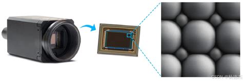 Ispimage Signal Processor——hdr技术总结 技术栈 Ispimage Signal Processor——hdr技术总结 技术栈