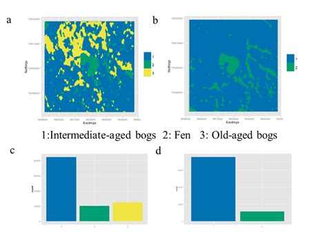 3 A Random Forests Classification Results For 1985 Where Each Of