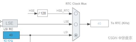什么是rct实时时钟？stm32中rtc时钟源rct时钟 Csdn博客