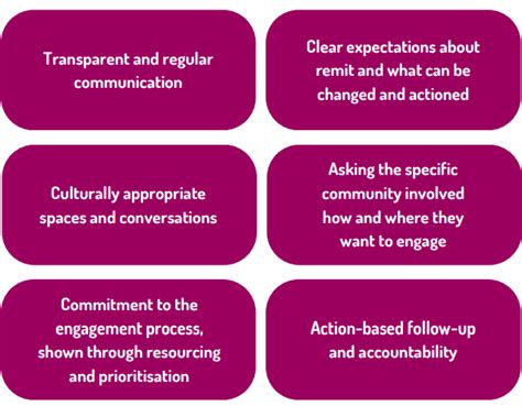 Mapping Community Engagement Across London With The Gla — Home