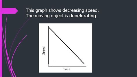 COMPARING GRAPHS DISTANCETIME GRAPHS VS SPEED VELOCITY TIME
