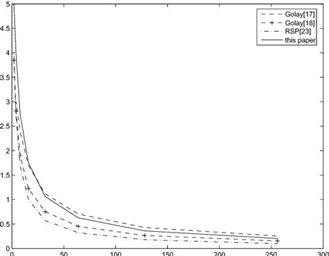 Figure 2 From A Simple Construction Of 16 Qam Codewords With Low Pmepr For Ofdm Signals