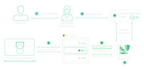 licensing reality hub zero density documentation