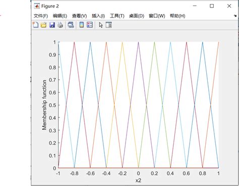 Matlab Adaptive Fuzzy Control Programmer Sought
