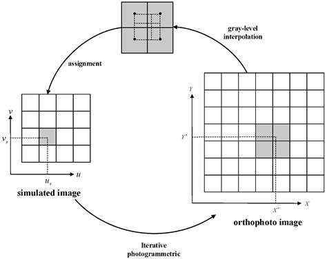 Remote Sensing Free Full Text Attention Based Matching Approach For