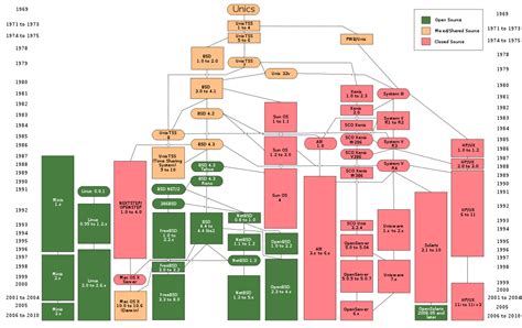 Windows Operating Systems History