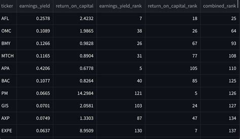 ai ml in finance making complex analysis simple by avetik babayan python in plain english