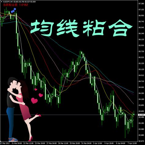 Mt4平台 掌上指标