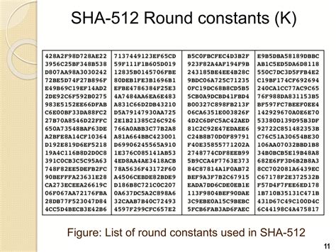 Secure Hash Algorithm Sha 512 Ppt