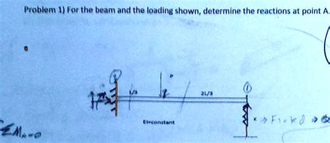 solved problem 1 for the beam and the loading shown determine the