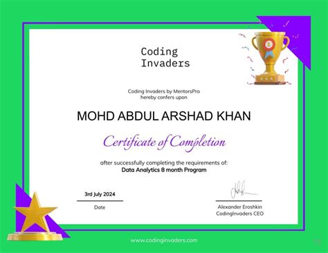 Mohammed Abdul Arshad On Linkedin Dataanalytics Codinginvaders