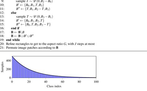 CIFAR LT Number Of Samples Per Class Distribution Starting At Download Scientific