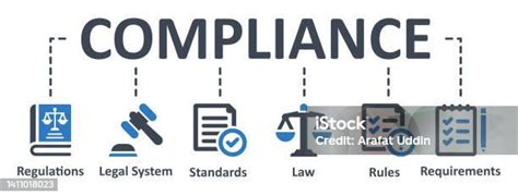 준수 아이콘 벡터 일러스트 레이 션 준수 규정 표준 요구 사항 거버넌스 법률 인포 그래픽 템플릿 프리젠 테이션 개념 배너 픽토그램 아이콘 세트 아이콘 복종에 대한 스톡 벡터
