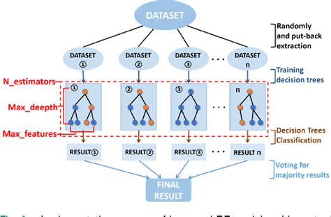 Figure 6 From An Improved Random Forest Algorithm Based Fatigue