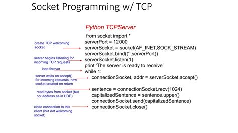 Basics Of Socket Programming Using Python Pptx Computer Networking
