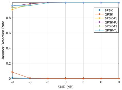 Sensors Free Full Text Machine Learning Assisted Cyclostationary Spectral Analysis For Joint