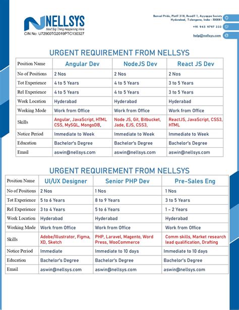 Aswin Kalavala On Linkedin Hiring Angulardeveloper Nodejsdeveloper