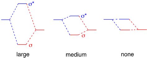 104 Angular Overlap Chemistry Libretexts
